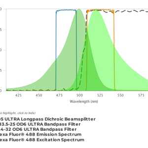 TRITC ULTRA Widefield Fluorescence Filter Set | 优正光电