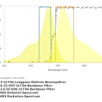 Cy®5 ULTRA Fluorescence Filter Set for LED Light Sources | 优正光电
