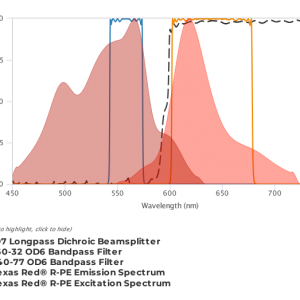 DAPI ULTRA Fluorescence Filter Set for 385 nm LED Light Sources | 优正光电