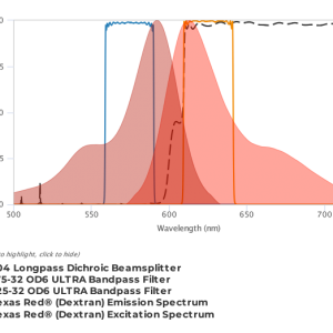 TRITC ULTRA Widefield Fluorescence Filter Set | 优正光电