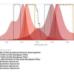 CFP/YFP/mCherry ULTRA Full Multiband Fluorescence Filter Set | 优正光电