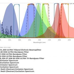 DAPI/FITC/Texas Red® ULTRA Full Multiband Fluorescence Filter Set for ...
