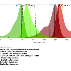 DAPI/FITC/TRITC/Cy®5/Cy®7 ULTRA Pinkel Fluorescence Filter Set | 优正光电