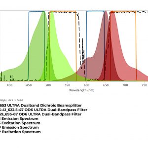 FITC/mCherry Full Multiband Fluorescence Filter Set | 优正光电