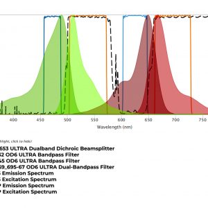 DAPI/FITC/Texas Red® ULTRA Full Multiband Fluorescence Filter Set for ...